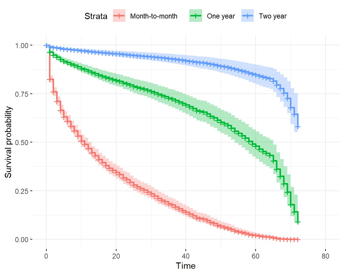 Simple churn analysis dashboard example Simple churn analysis dashboard example
